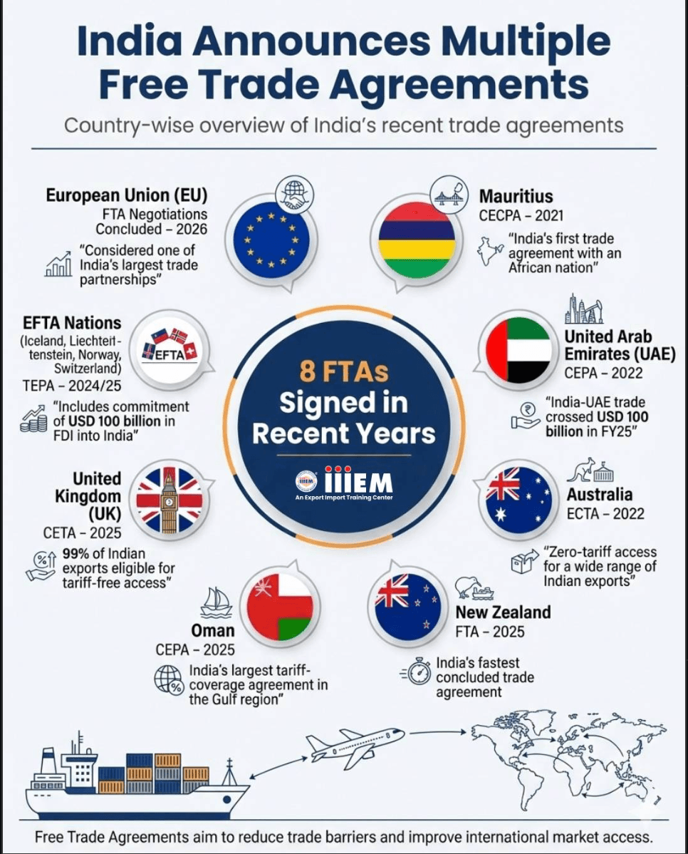 India Is Winning the Global Trade Realignment - Here Is What Importers ...